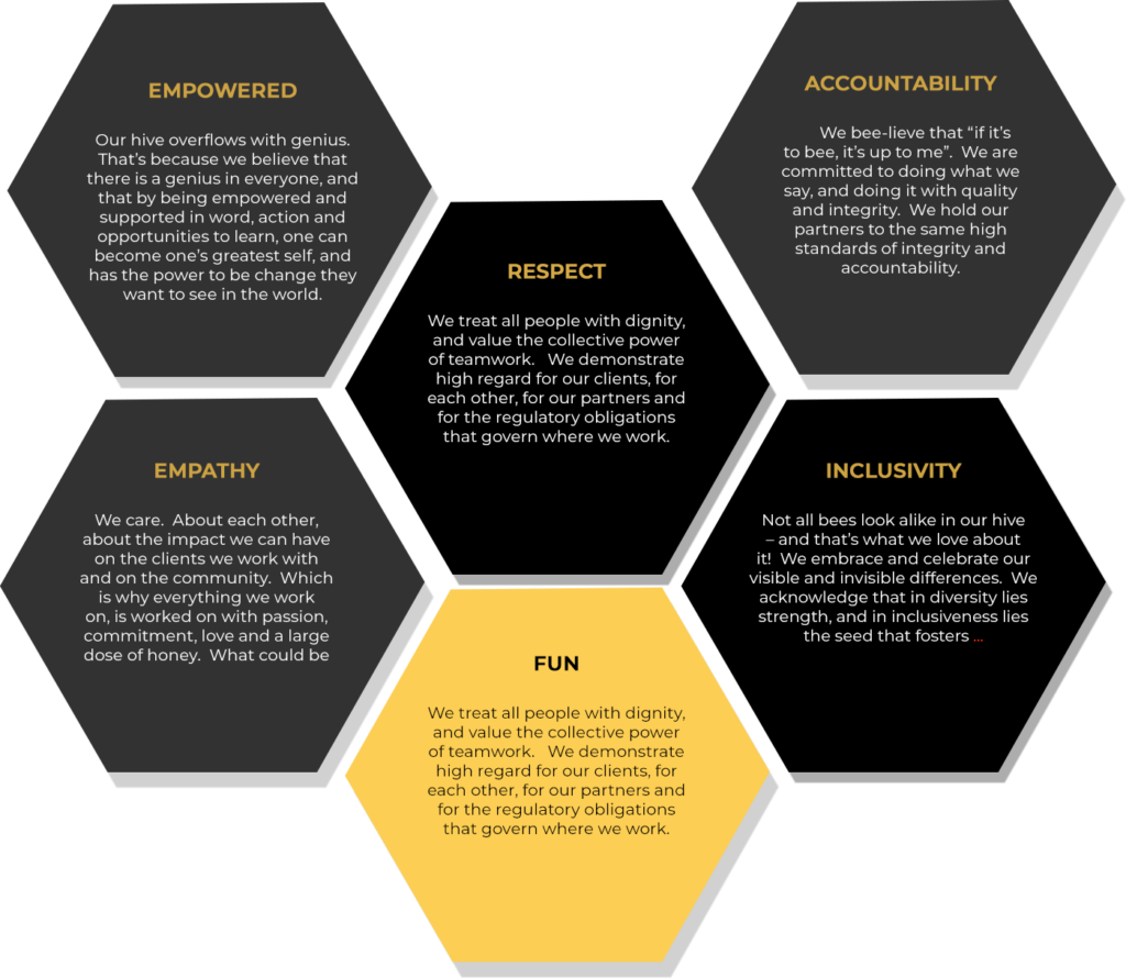 Meet The Digital Bees